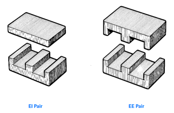 Ferrite Core Power Capacity Table for Flyback SMPS - PCB Artists