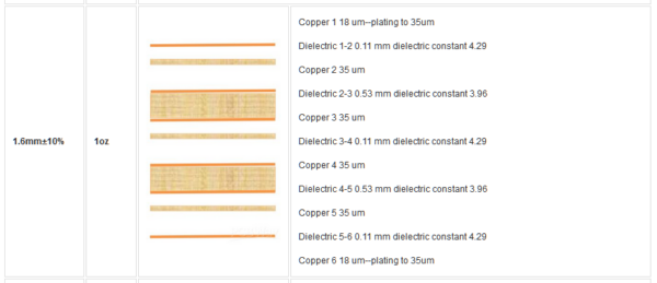 STM32 SDRAM PCB Layout - PCB Artists
