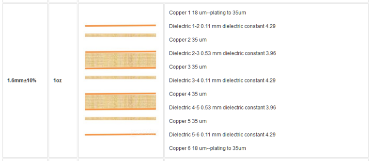 STM32 SDRAM PCB Layout - PCB Artists