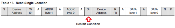 ESP32 I2C Repeated Start Condition with ESP-IDF Example - PCB Artists