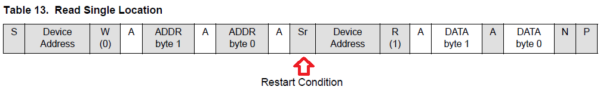 ESP32 I2C Repeated Start Condition with ESP-IDF Example - PCB Artists