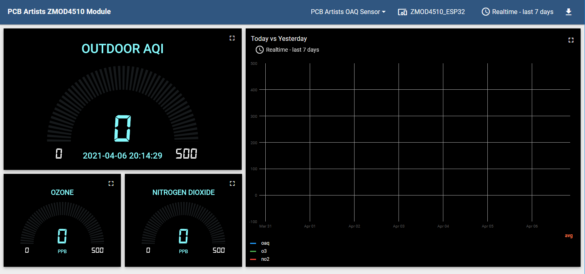 ESP32 Air Quality Monitor with ThingsBoard - PCB Artists