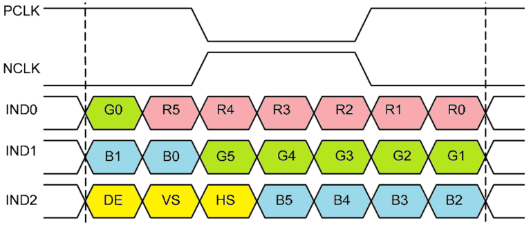 STM32 LVDS LCD Display Interfacing - PCB Artists