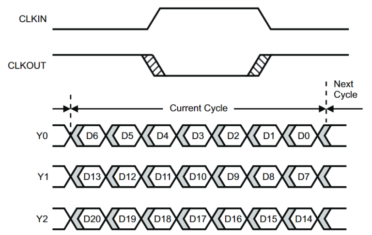 STM32 LVDS LCD Display Interfacing - PCB Artists
