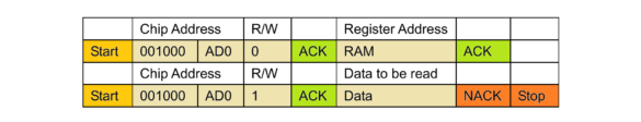 STM32 Audio Tutorial (Part 2): Codec I2C Setup - PCB Artists
