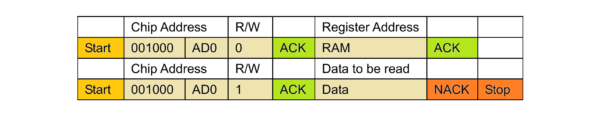 STM32 Audio Tutorial (Part 2): Codec I2C Setup - PCB Artists