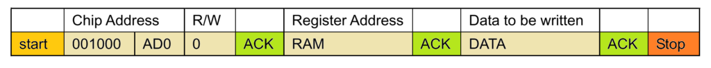 STM32 Audio Tutorial (Part 2): Codec I2C Setup - PCB Artists