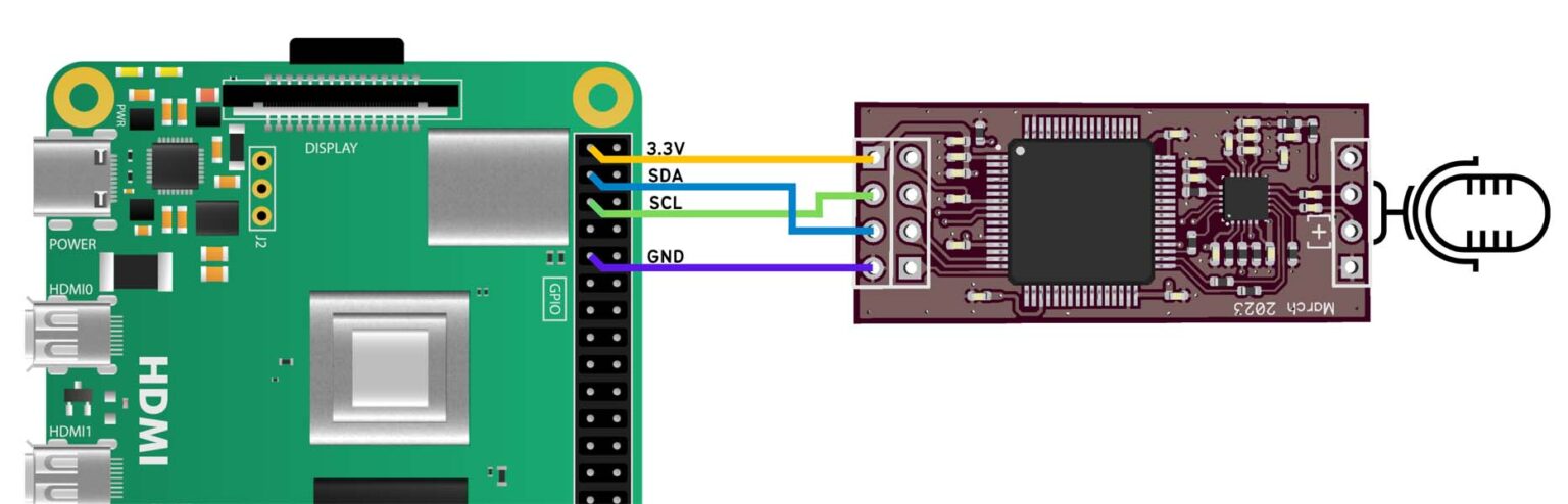Accurate Raspberry Pi Decibel Meter - PCB Artists